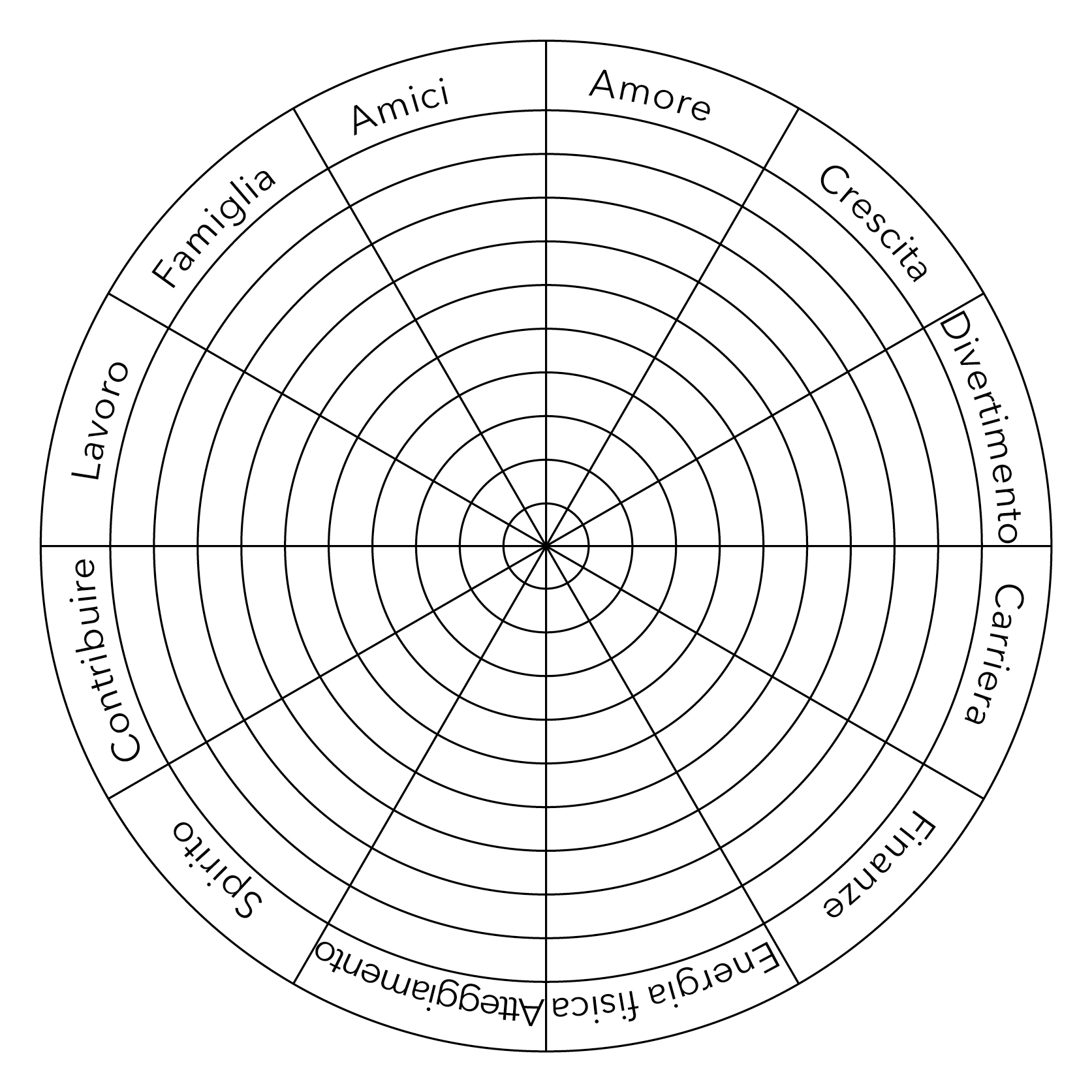 La ruota della vita - Accademia Italiana di PNL